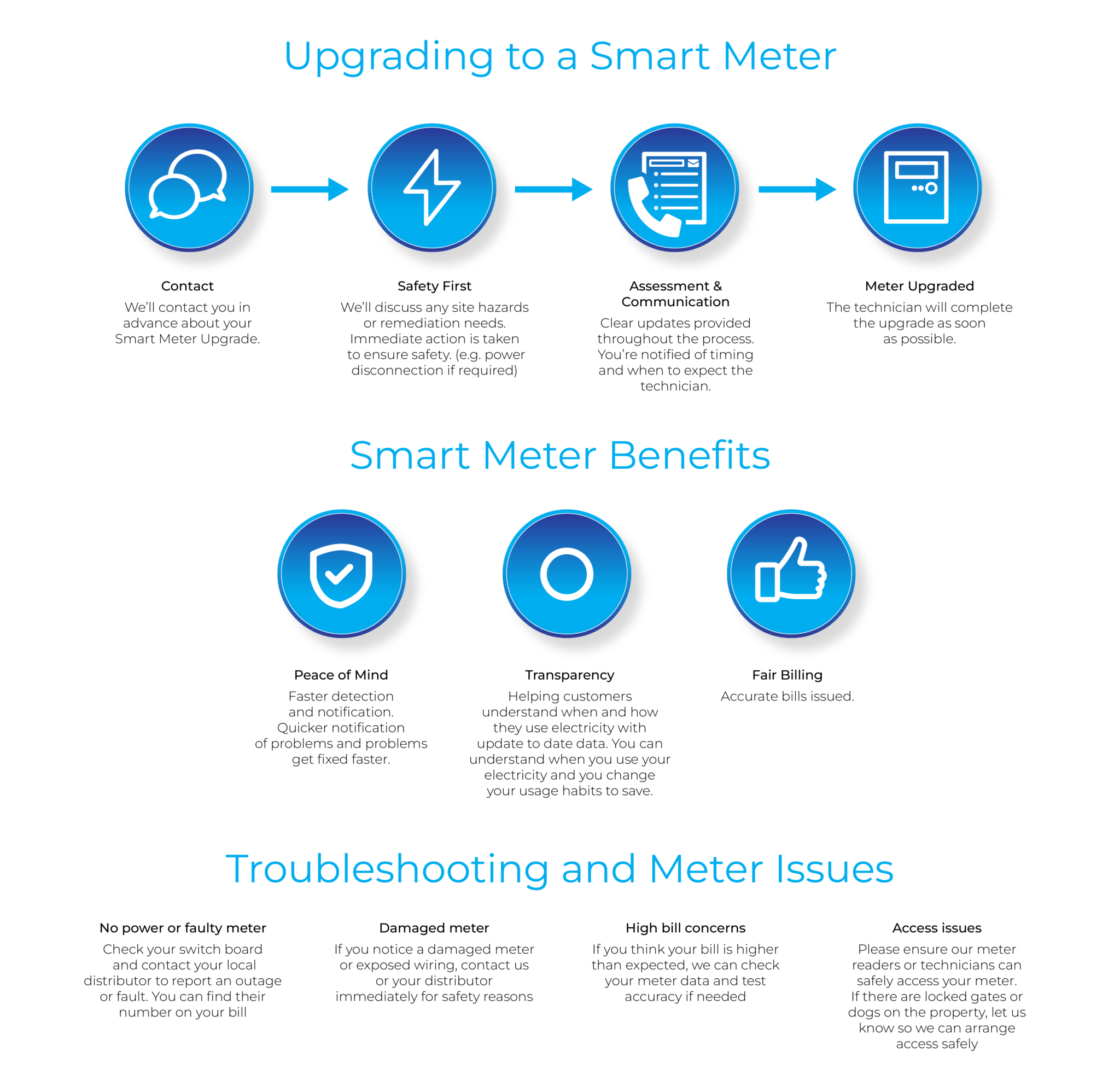 Meters & Connections - 1st Energy